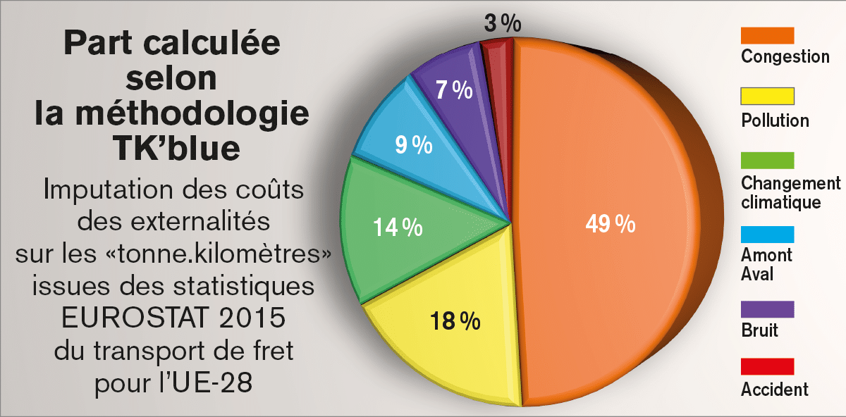 Transport & logistique à l'international 2019 : de petits pas vers des ...